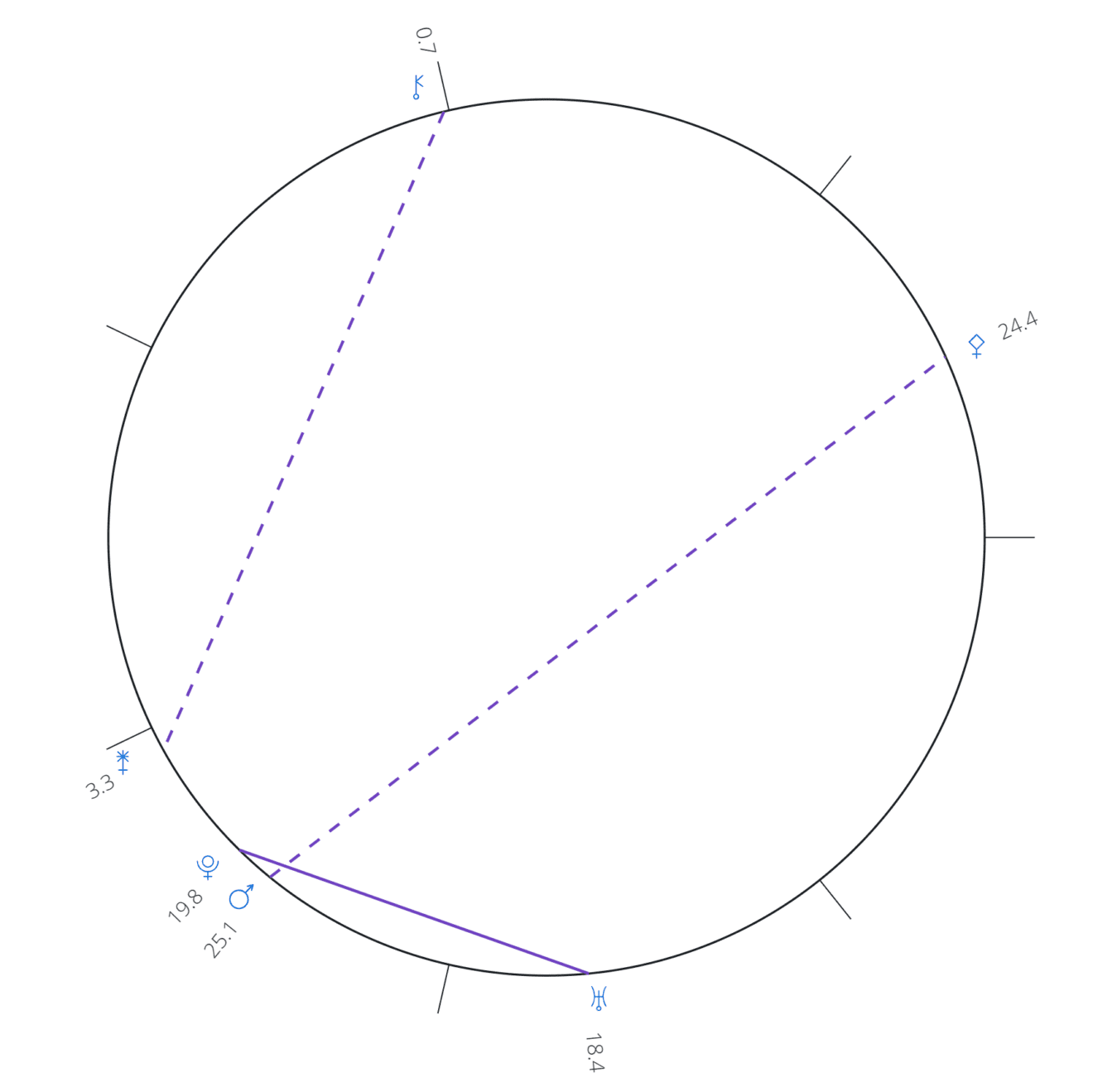 Unlock Astro Secret: Aspect Orb in 6 dimensions of Multiverse Astrology ...