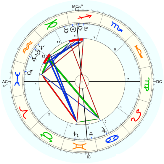 Góc chiếu: Điều quan trọng thường bị bỏ quên khi đọc Bản đồ sao – Duy ...