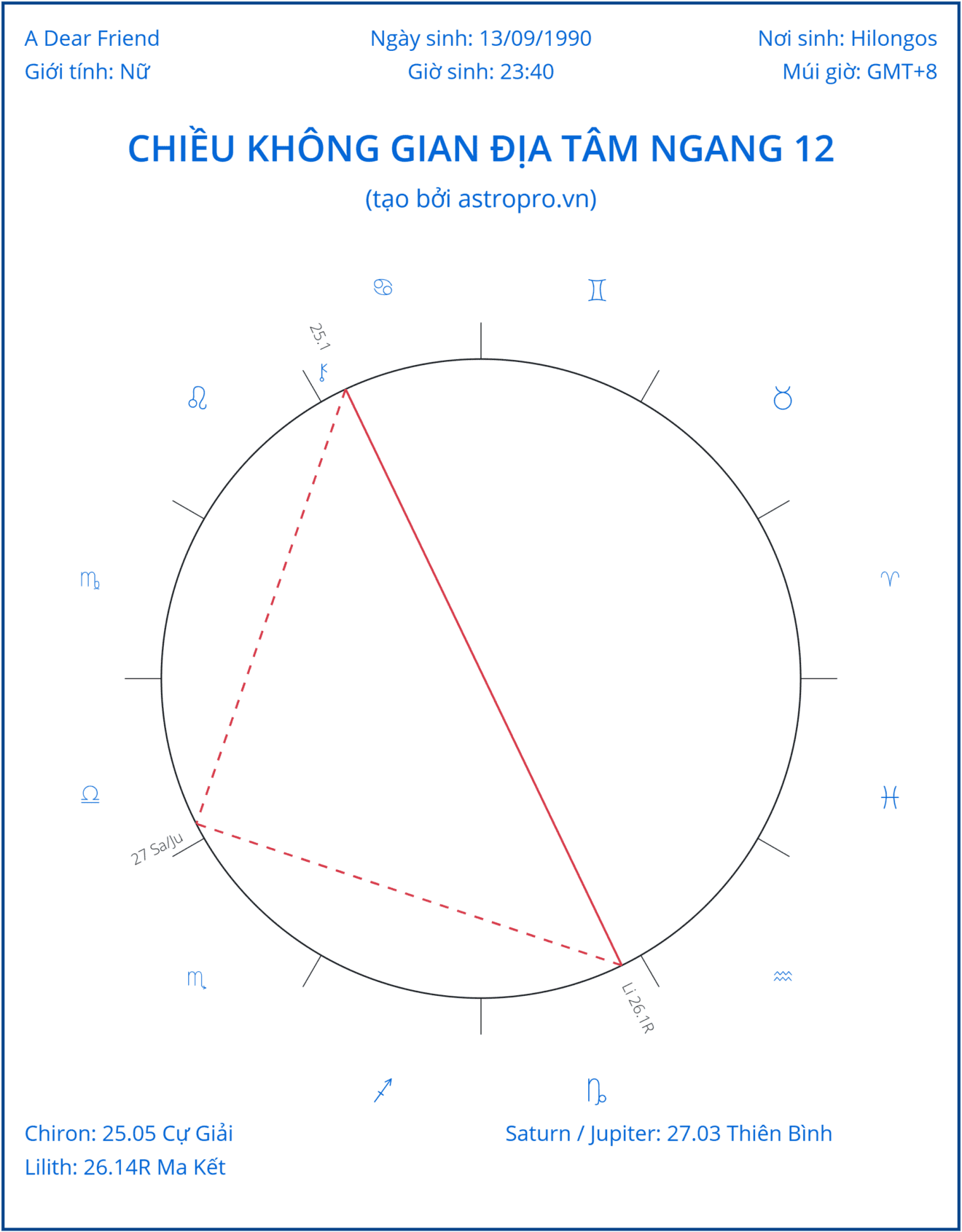 Cosmic Blueprint: Decoding Planetary Geometry in Your Birth Chart – Duy ... Cosmic Blueprint: Decoding Planetary Geometry in Your Birth Chart – Duy ...