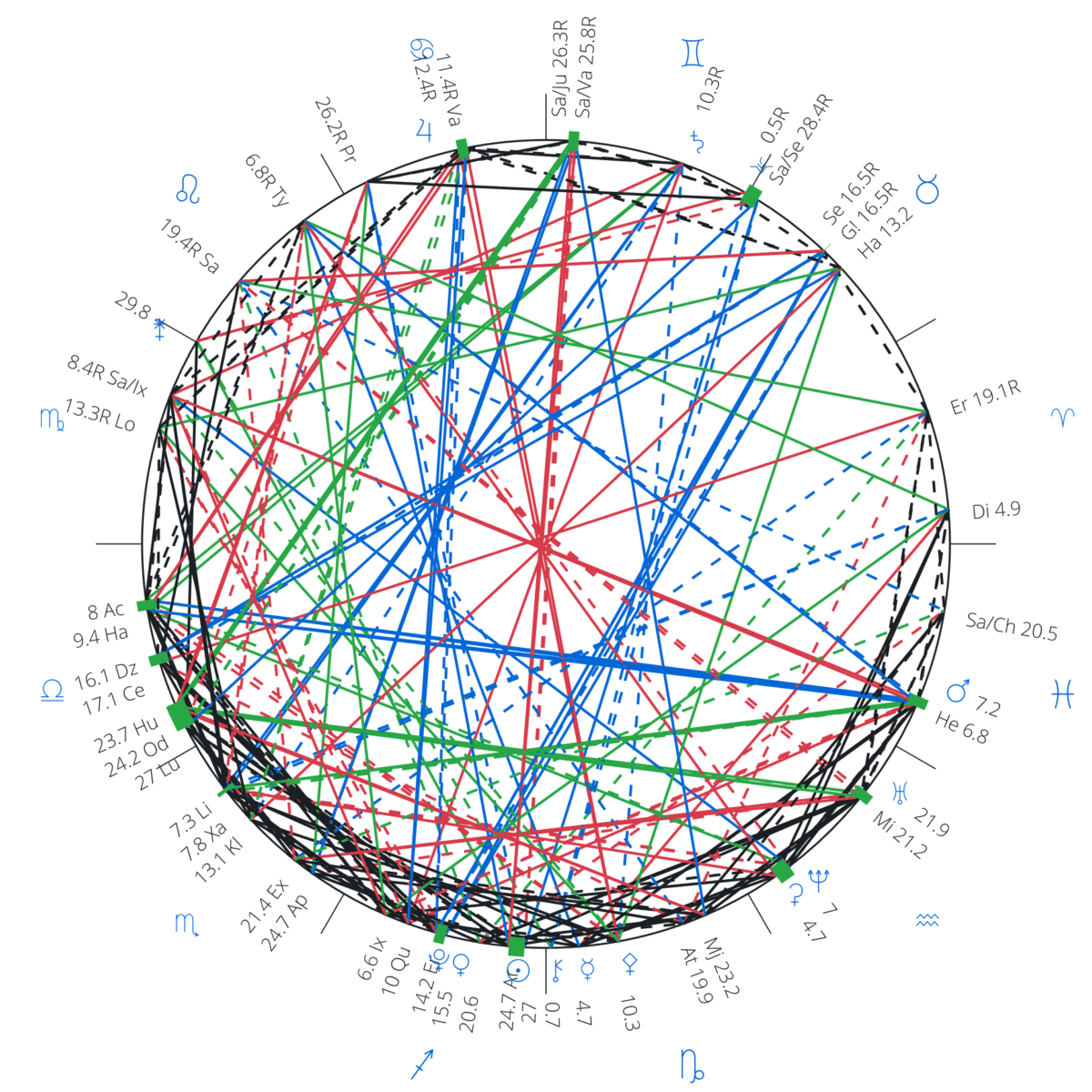 Astrology: Navigating Faith and Facts in a Scientific Approach – Duy ...