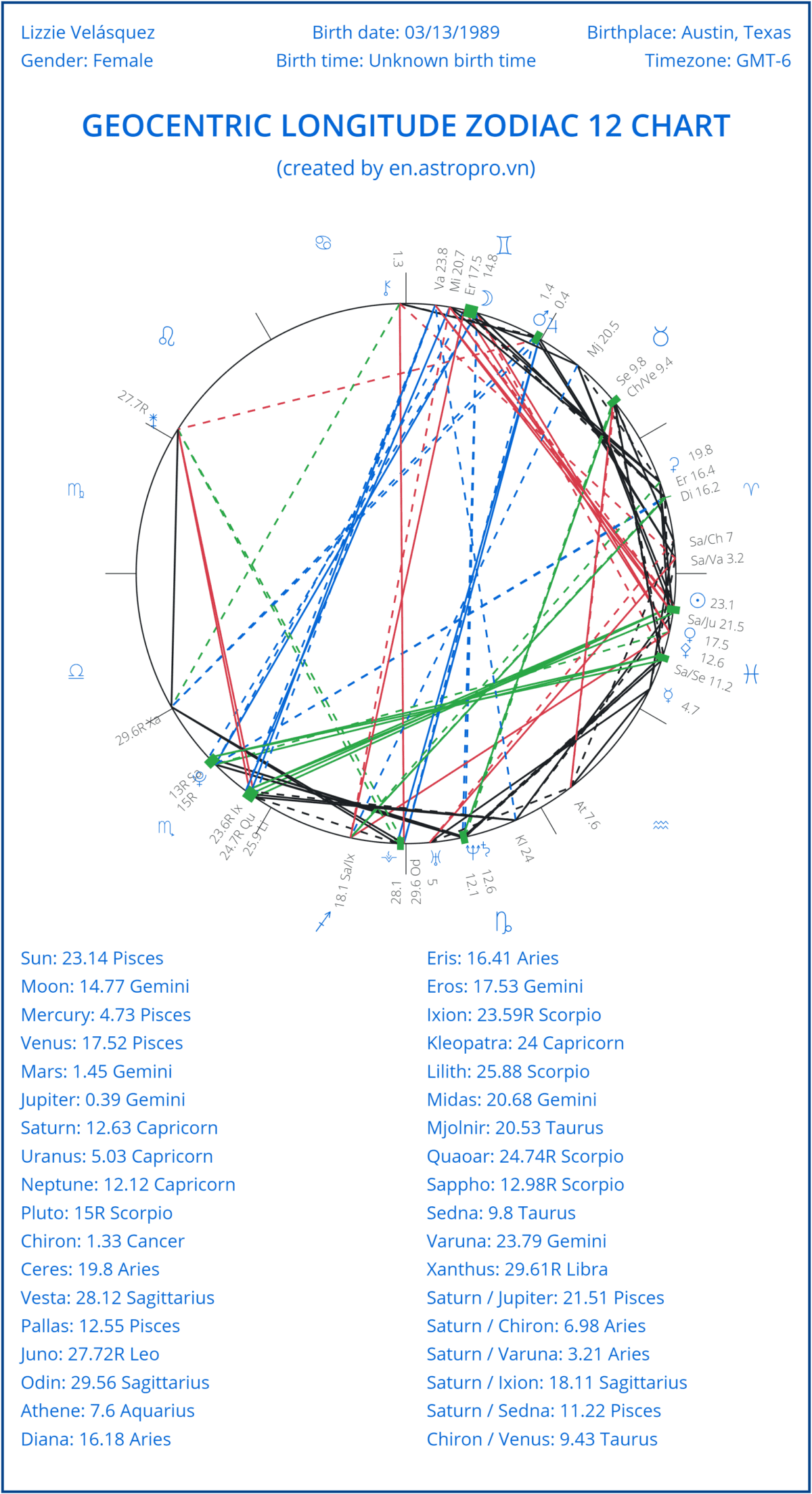 Journey of Self-Discovery: Tarot vs. Multiverse Astrology Insights