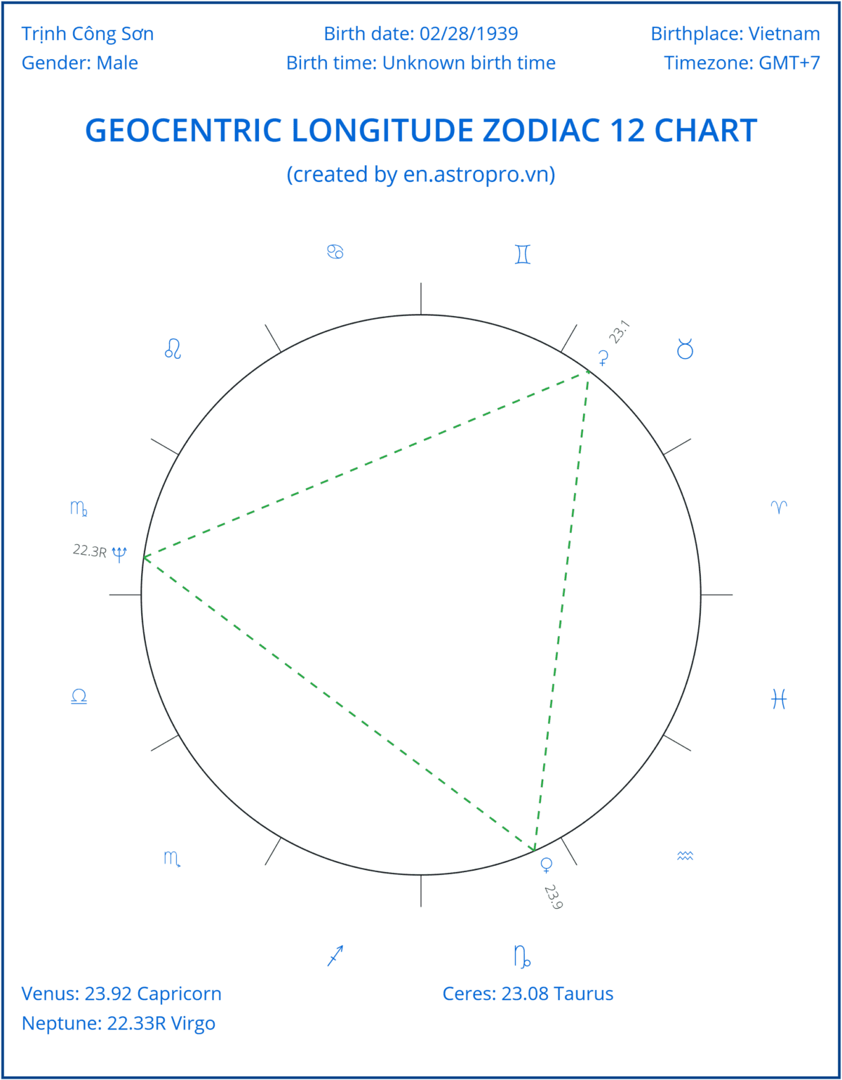 Multiverse Astrology: How to Read a Birth Chart in 6D Universe