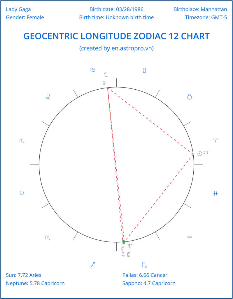 Astrology Guide: How to Interpret a T-square Pattern