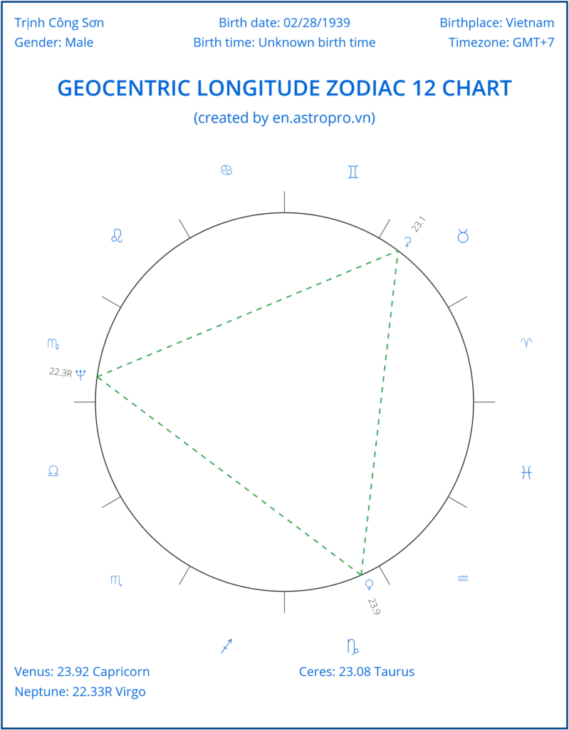 Astrology Aspect Explained: Transform Your Chart Analysis Skills