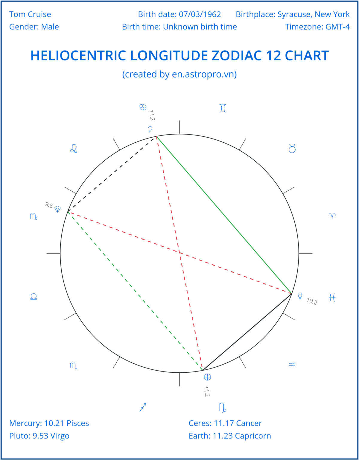 Astrology Guide: How to Interpret a Golden Rectangle Pattern