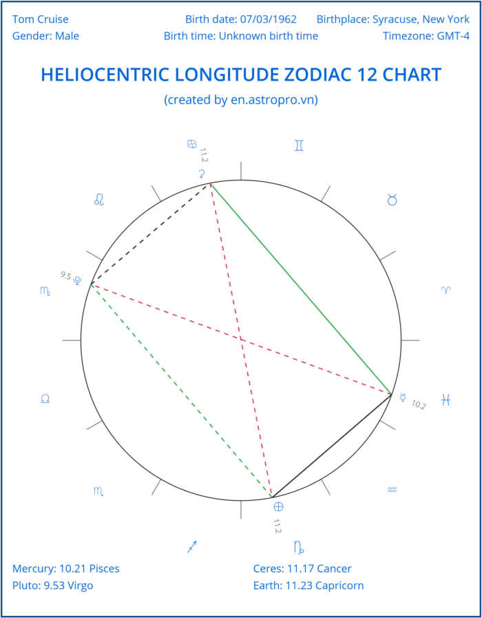 Astrology Guide: How to Interpret a Golden Rectangle Pattern
