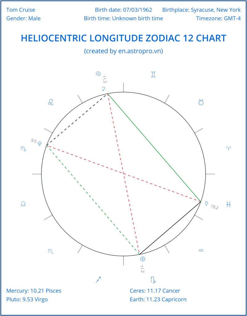 Astrology Guide: How to Interpret a Golden Rectangle Pattern