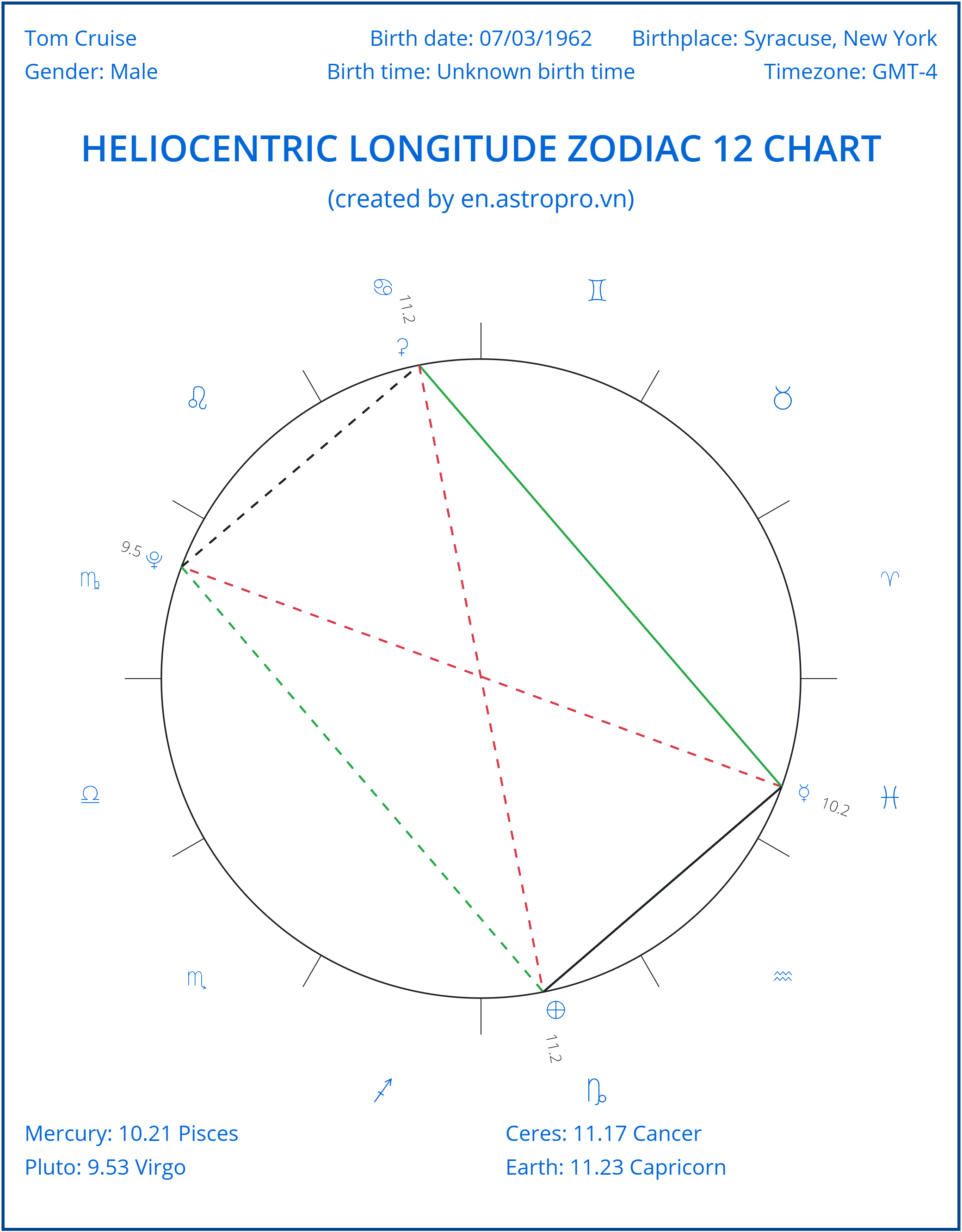 Astrology Guide: How to Interpret a Golden Rectangle Pattern