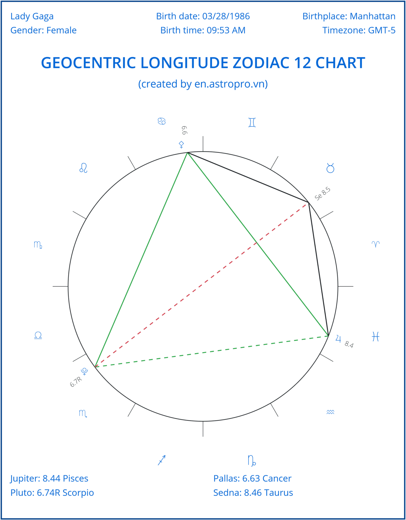 Astrology Guide: How to Interpret a Kite Pattern in a Birth Chart