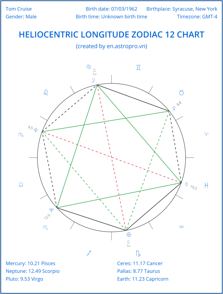 Astrology Guide: How to Interpret a Star of David Pattern
