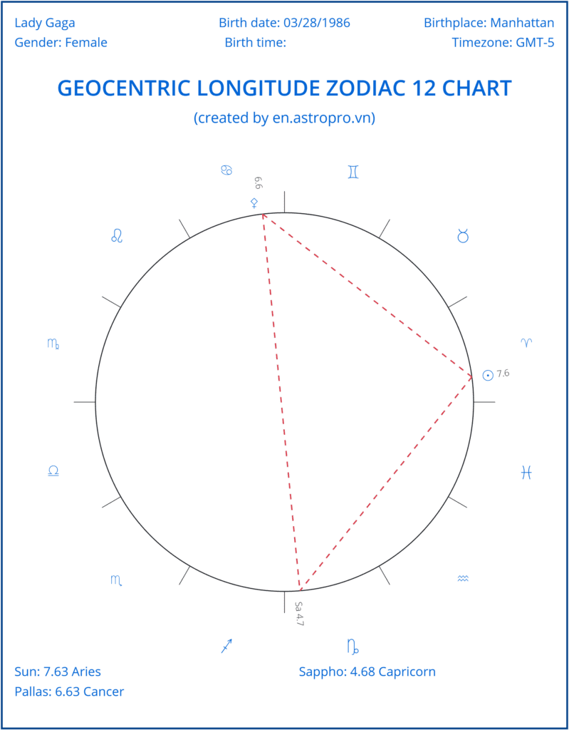 Astrology Aspect Explained: Transform Your Chart Analysis Skills