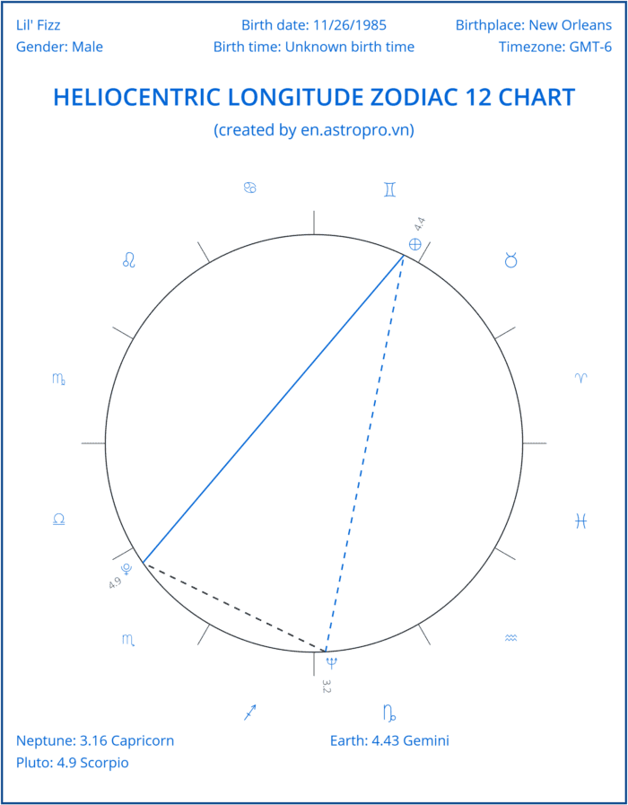 Astrology Guide: How to Interpret a Yod Pattern in a Birth Chart