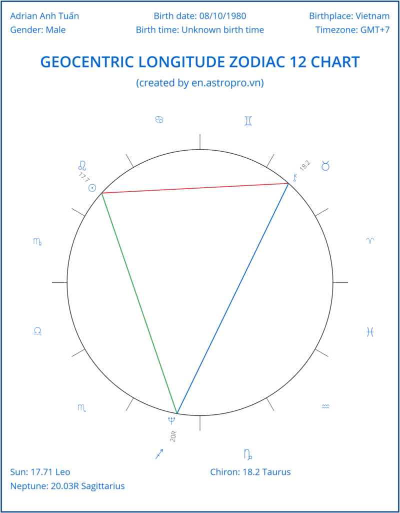 Astrology Guide: How to Interpret a Mystical Triangle Pattern