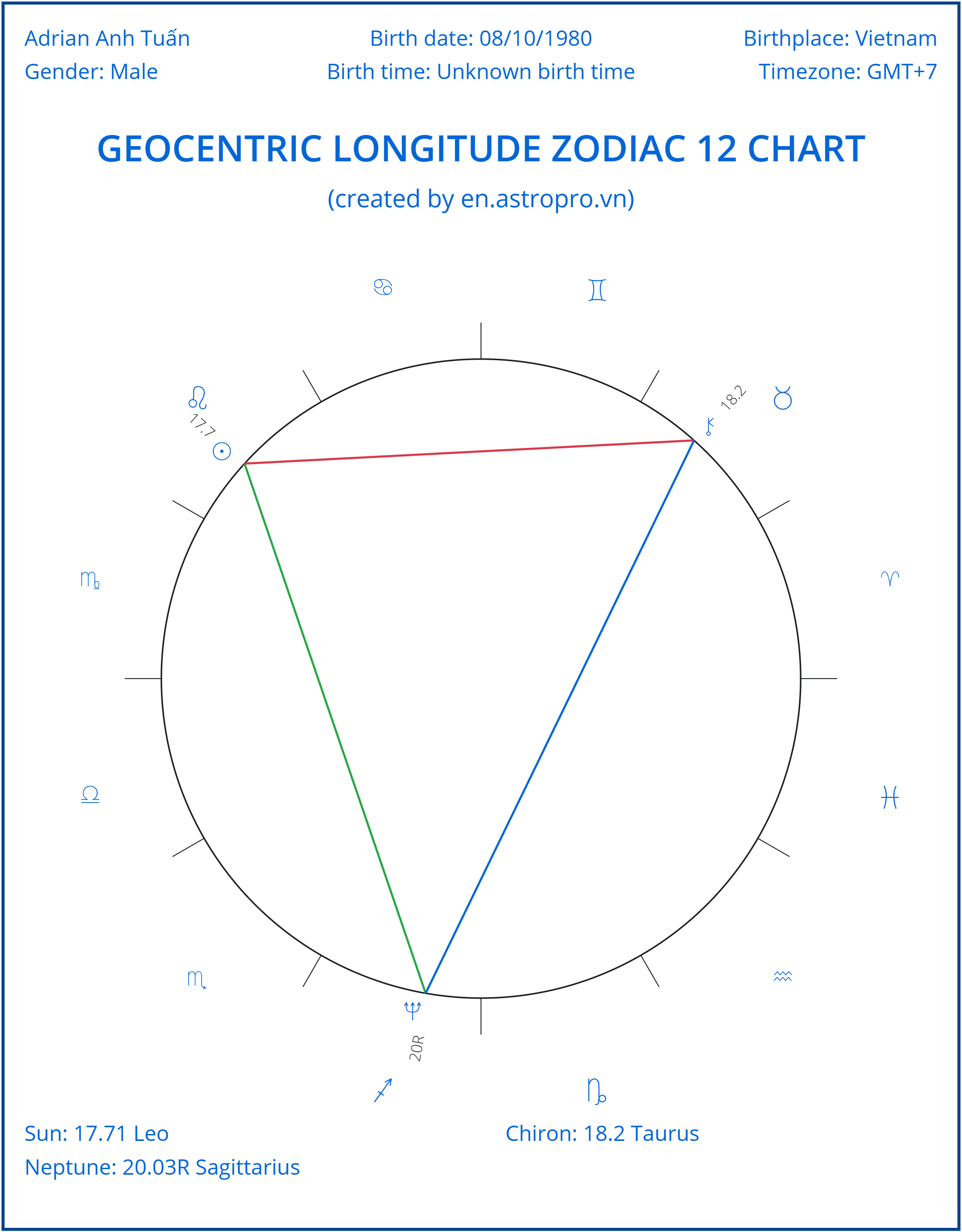 Astrology Guide: How to Interpret a Mystical Triangle Pattern